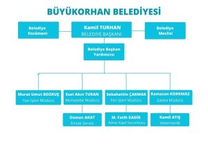 Red Minimalist Organizational Structure Chart | Büyükorhan Belediyesi